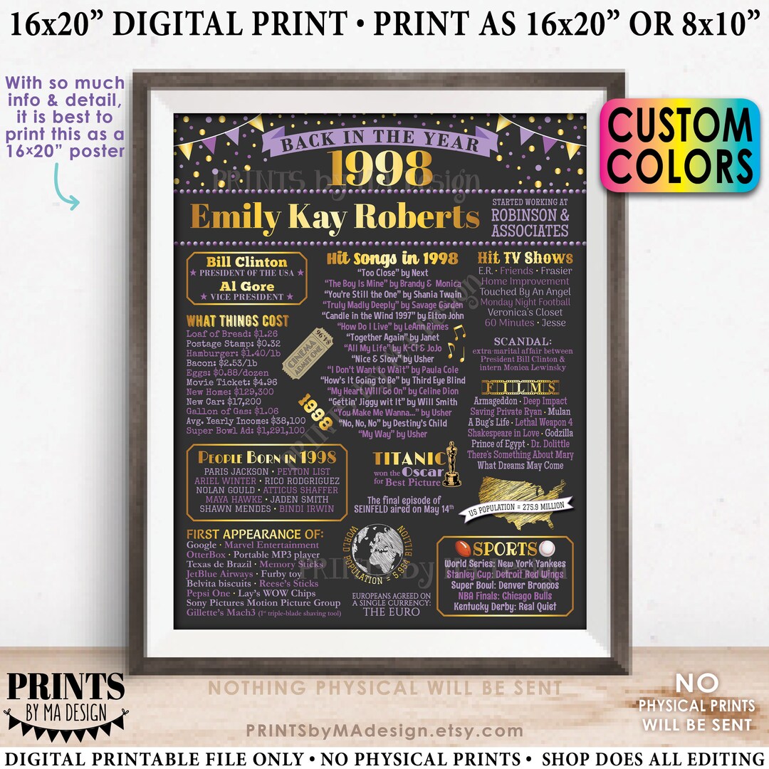 Back in the Year 1998 Retirement Party Sign, Flashback to 1998 Poster ...