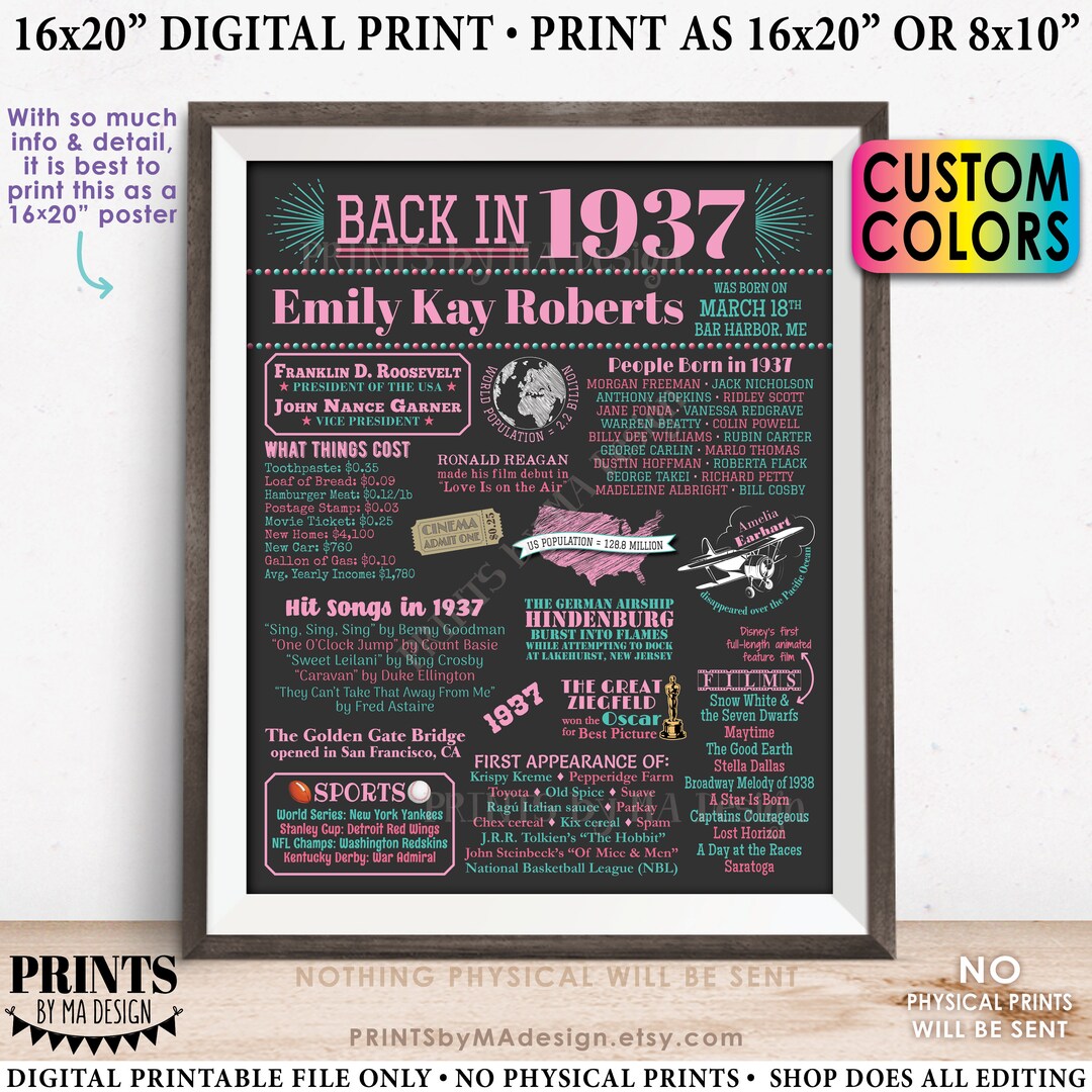 Back in 1937 Birthday Poster Board, Flashback to 1937 Birthday ...