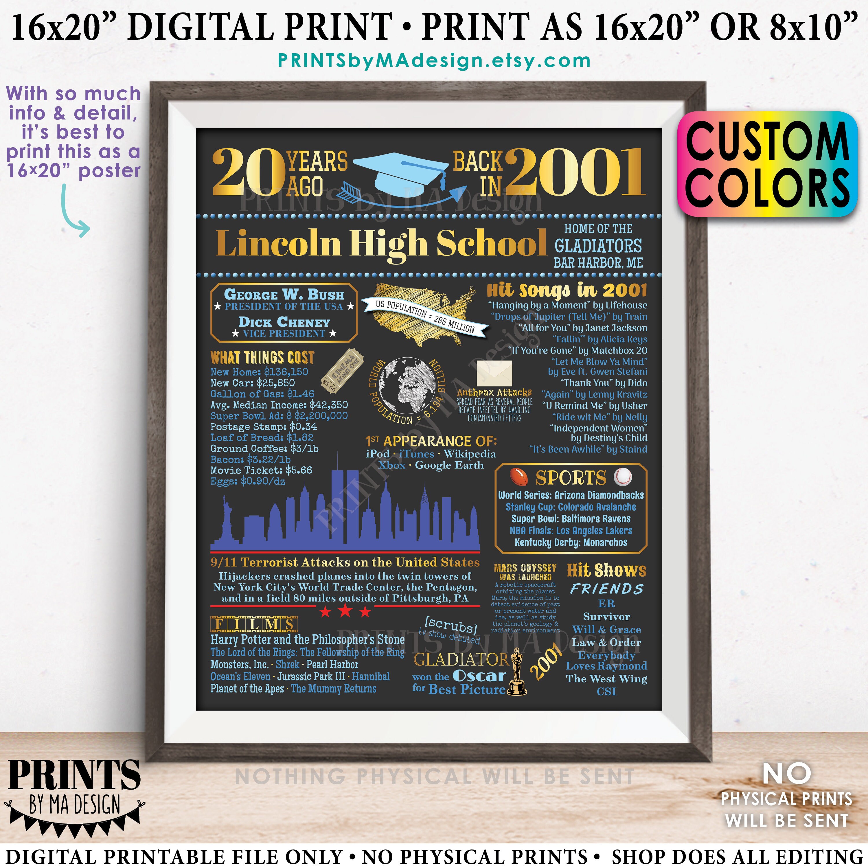 20th High School Reunion Decoration, Class of 2001 Graduated 20 Years ...