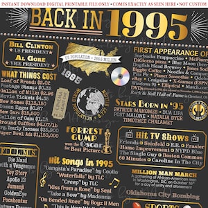 Back in 1995 Birthday Poster Board, Flashback to 1995 Birthday ...