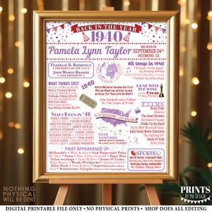 Back in 1940 Birthday Sign, Flashback to 1940 Poster Board, 1940 ...