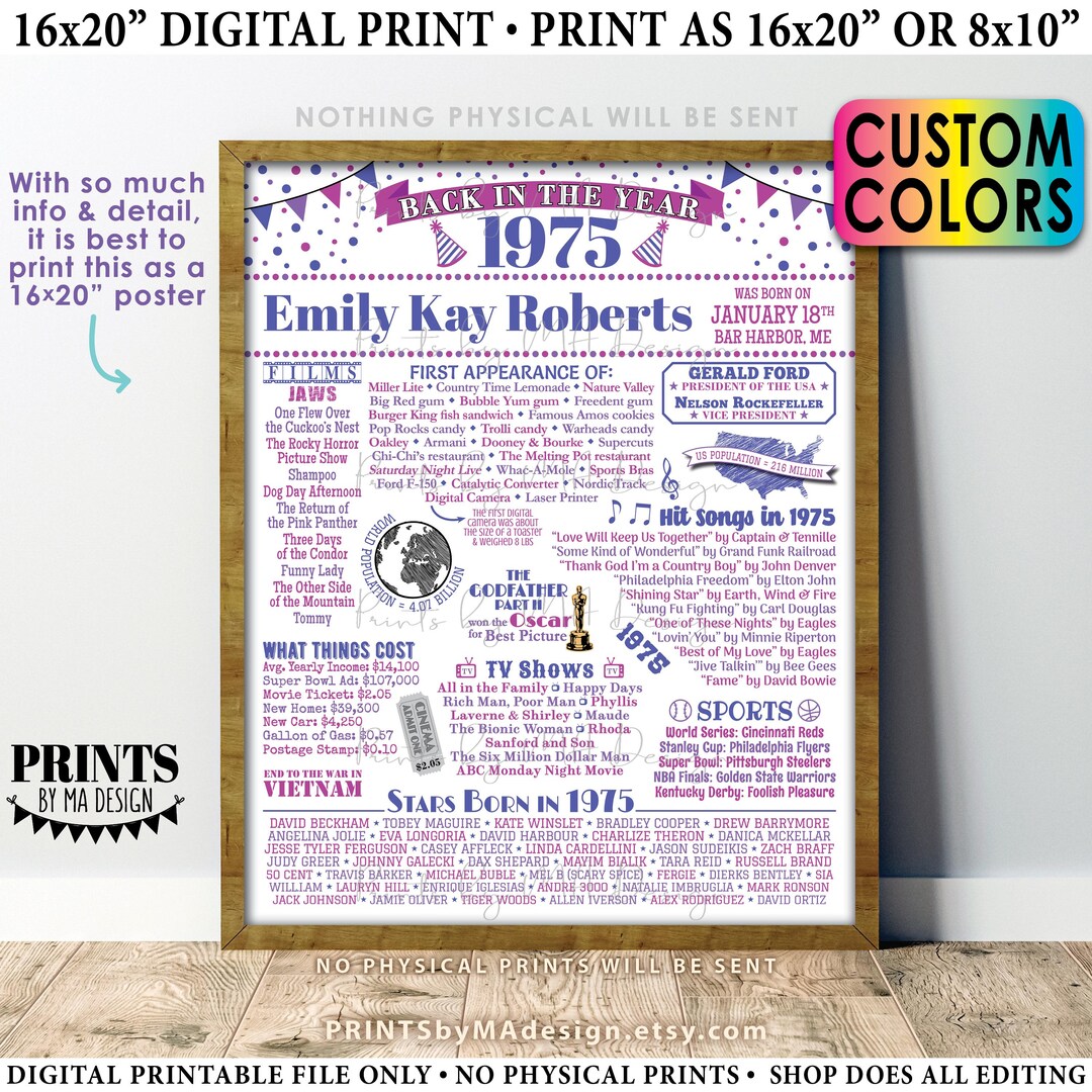 Back in the Year 1975 Birthday Sign, Flashback to 1975 Poster Board ...
