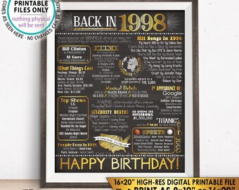 Back in 1998 Poster - Etsy