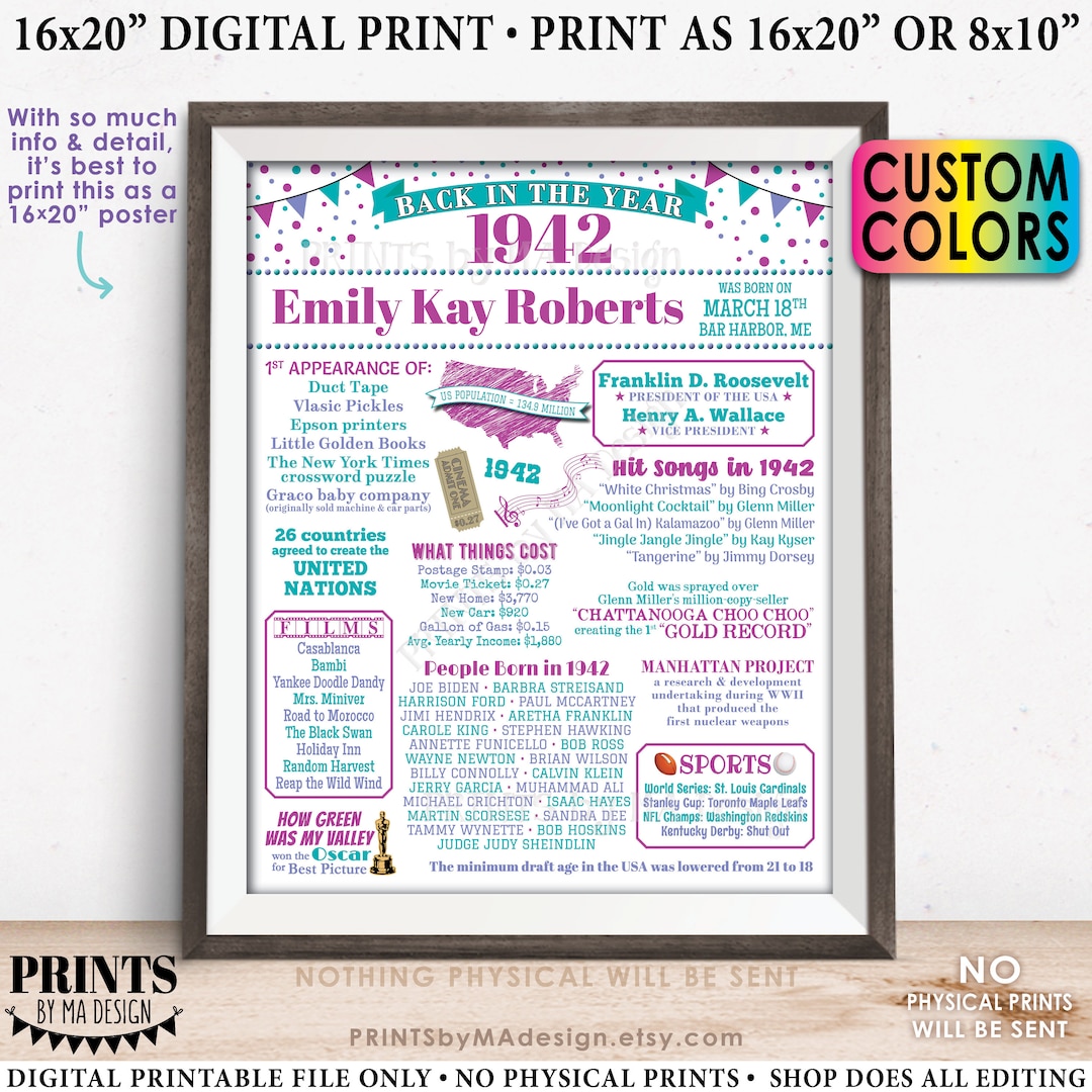 Back in 1942 Birthday Poster Board, Flashback to 1942 Birthday ...