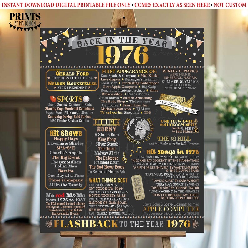 Back in the Year 1976 Poster Board, Remember 1976 Sign, Flashback to ...