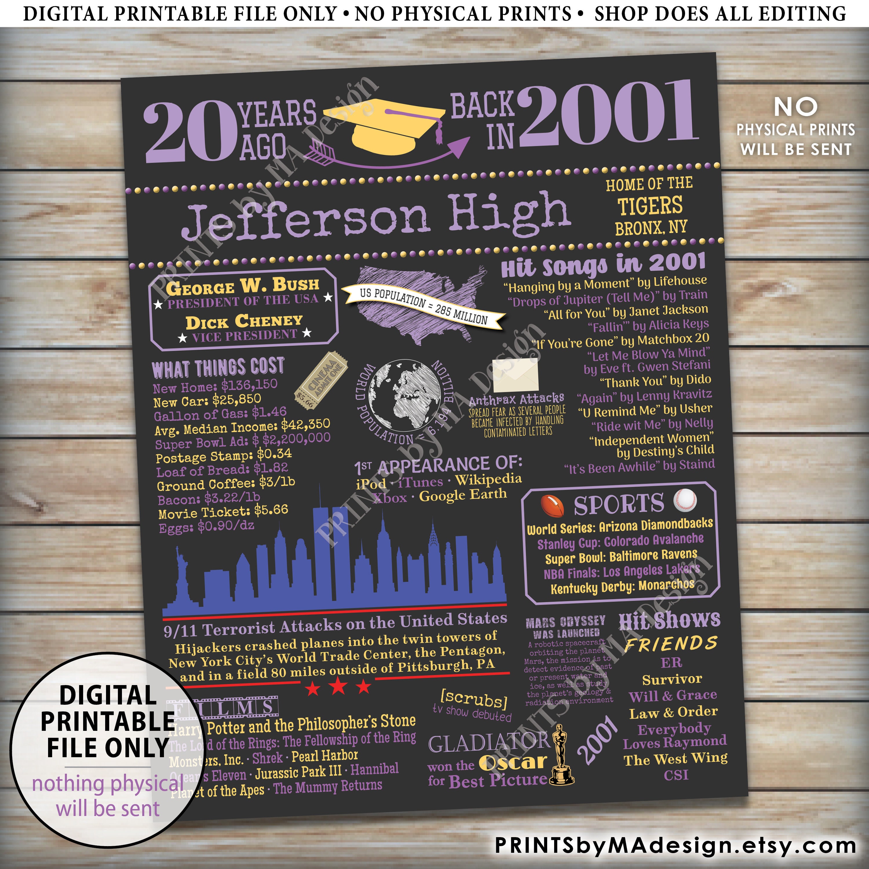 20th High School Reunion Decoration, Class of 2001 Graduated 20 Years ...