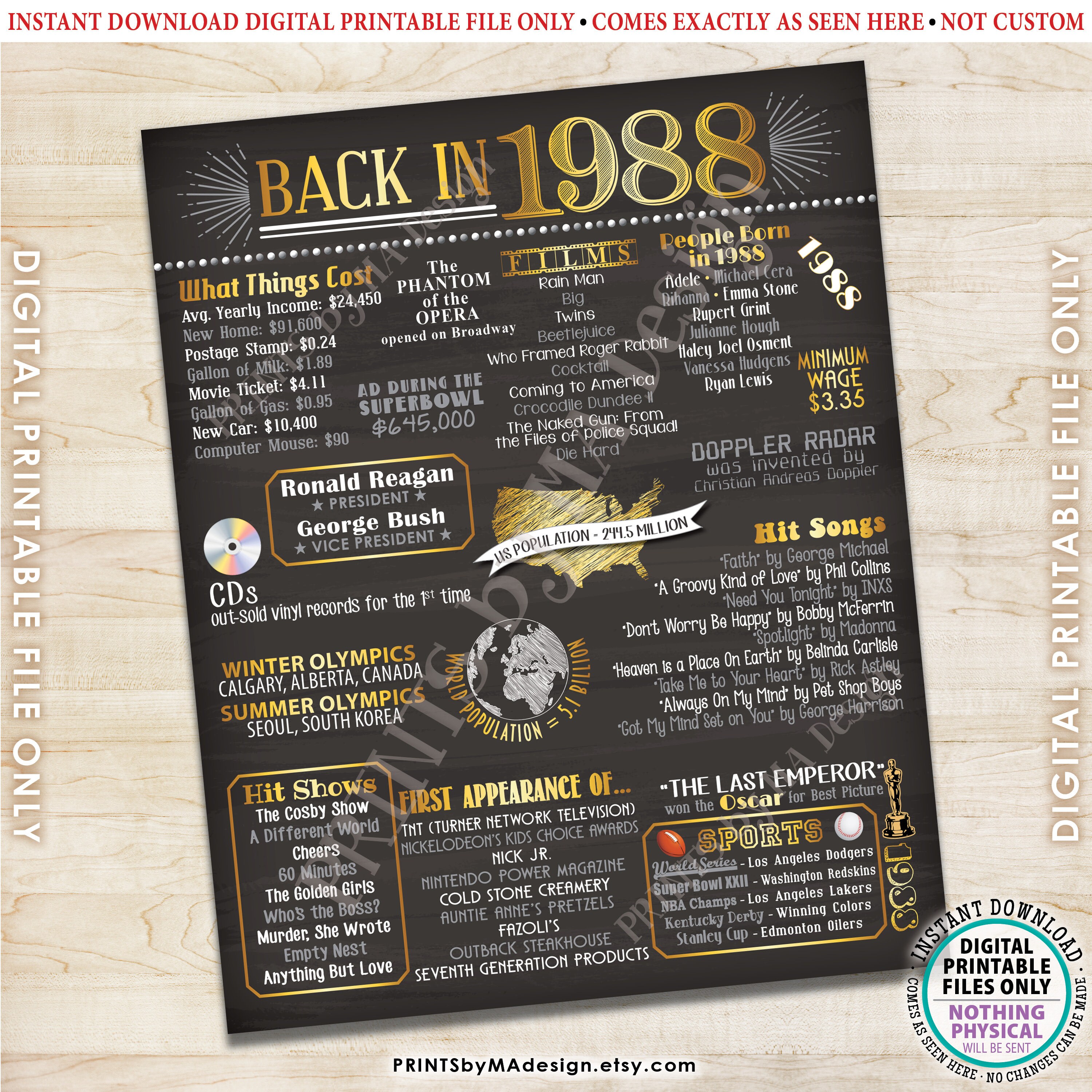 Back in 1988 Poster Board, Flashback to 1988, Remember the Year 1988 ...