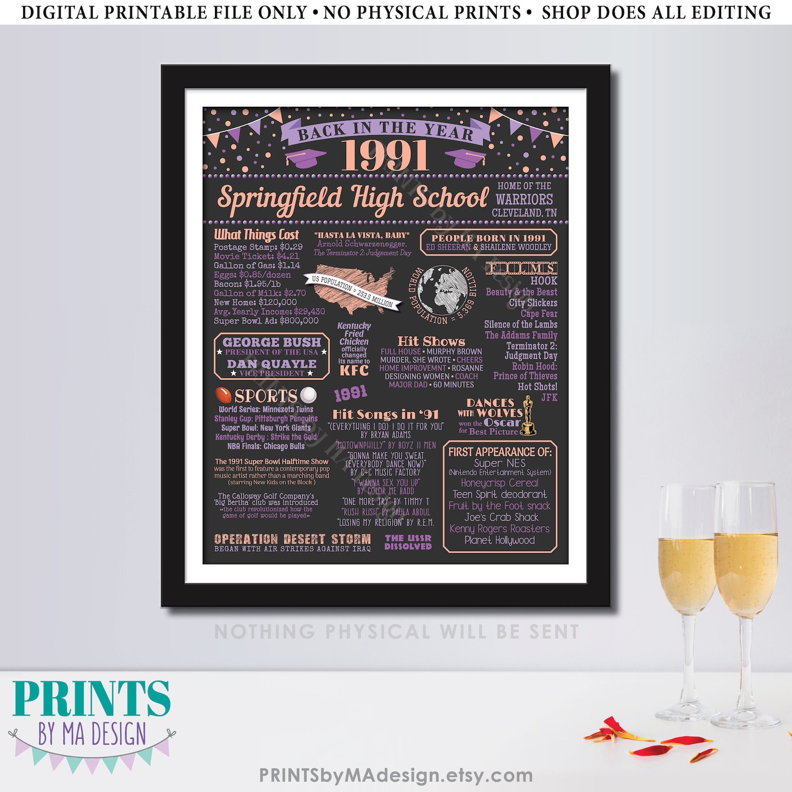 Back in the Year 1991 Poster Board Class of 1991 Reunion - Etsy