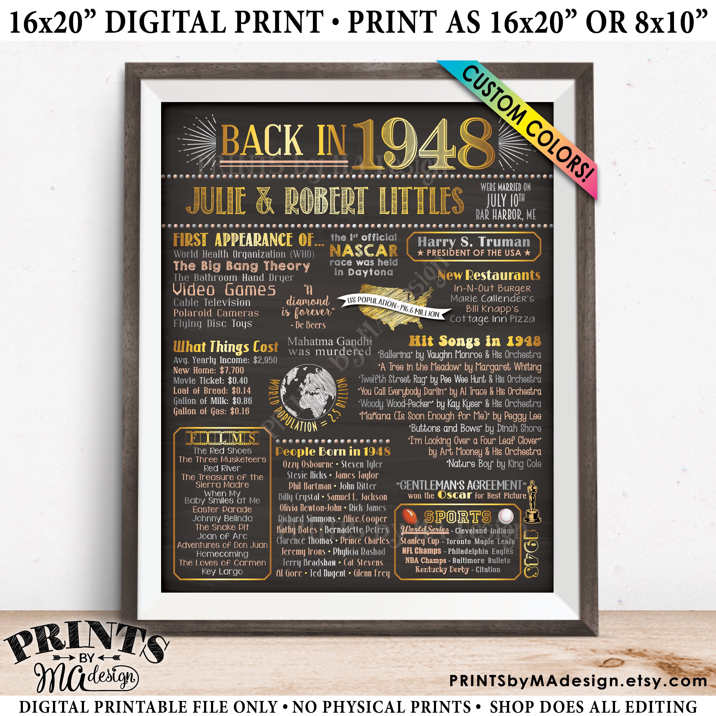 Back in 1948 Poster Board, Flashback to 1948 Anniversary Party ...