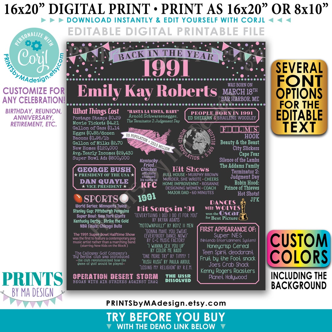 Back in 1991 Poster, Birthday Anniversary Reunion, Custom PRINTABLE ...