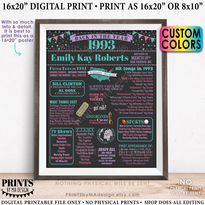 Back in the Year 1993 Birthday Sign, Flashback to 1993 Poster Board ...