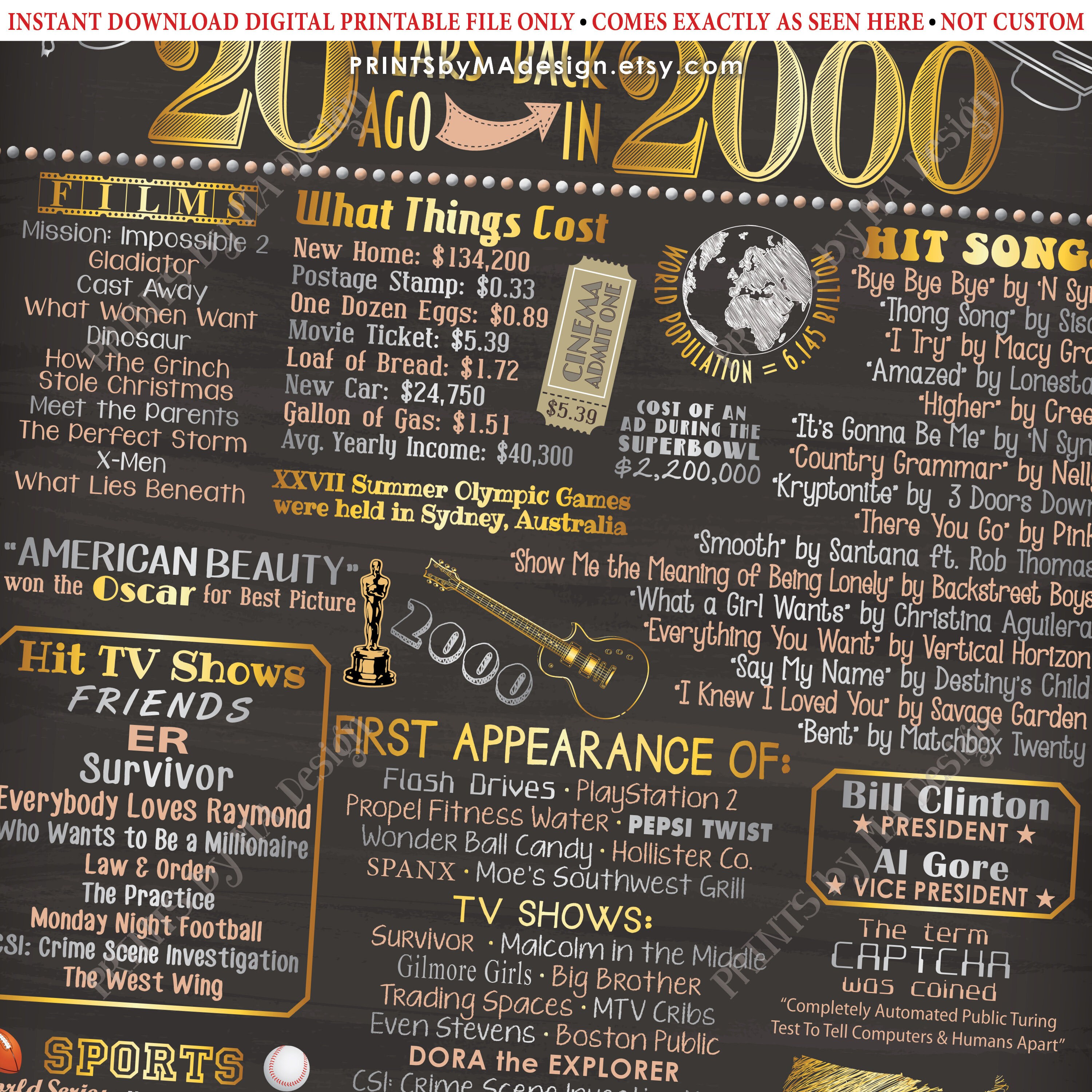 20th High School Reunion Decoration, Class of 2000 Graduated 20 Years ...