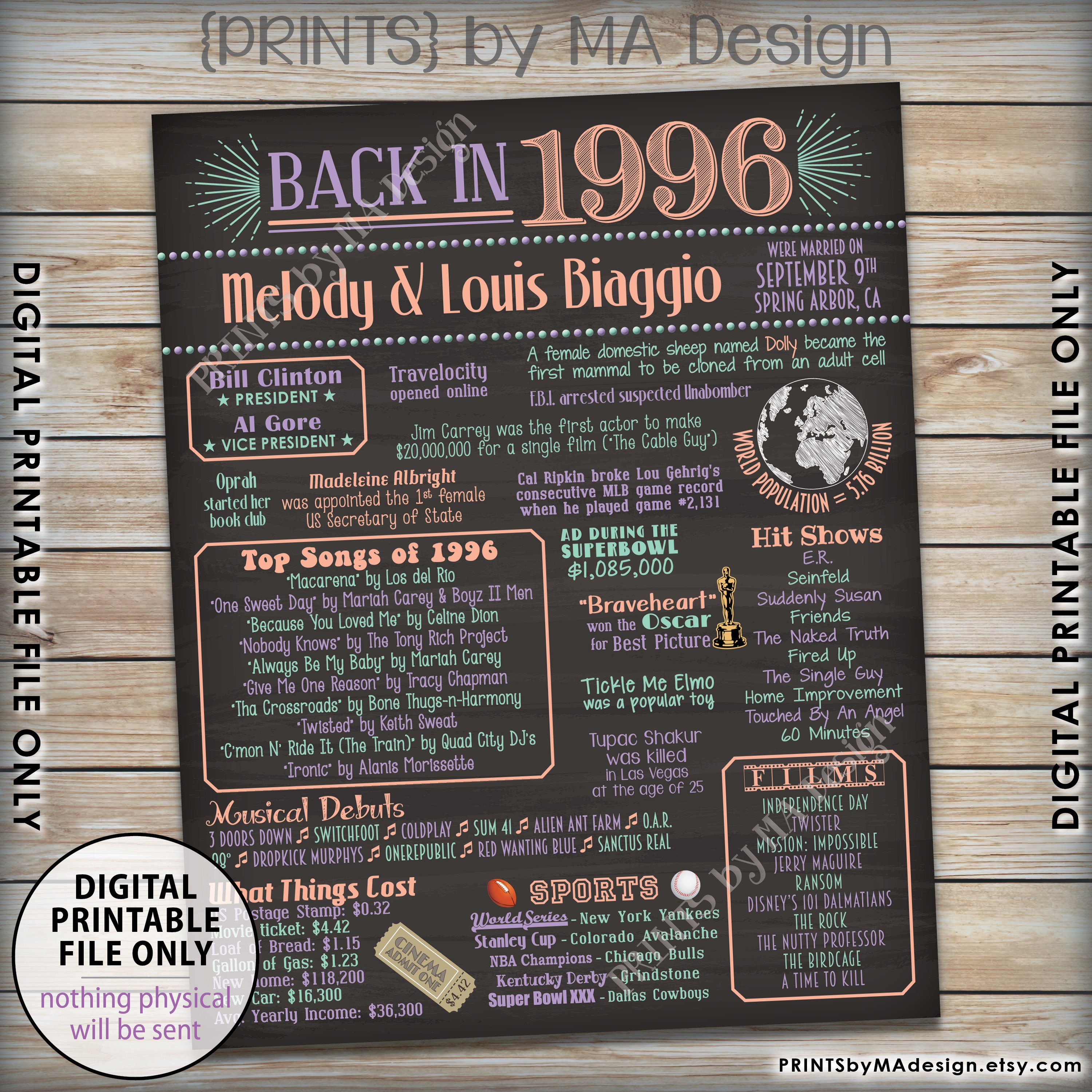 Back in 1996 Anniversary Gift, Flashback to 1996 Poster, Anniversary ...