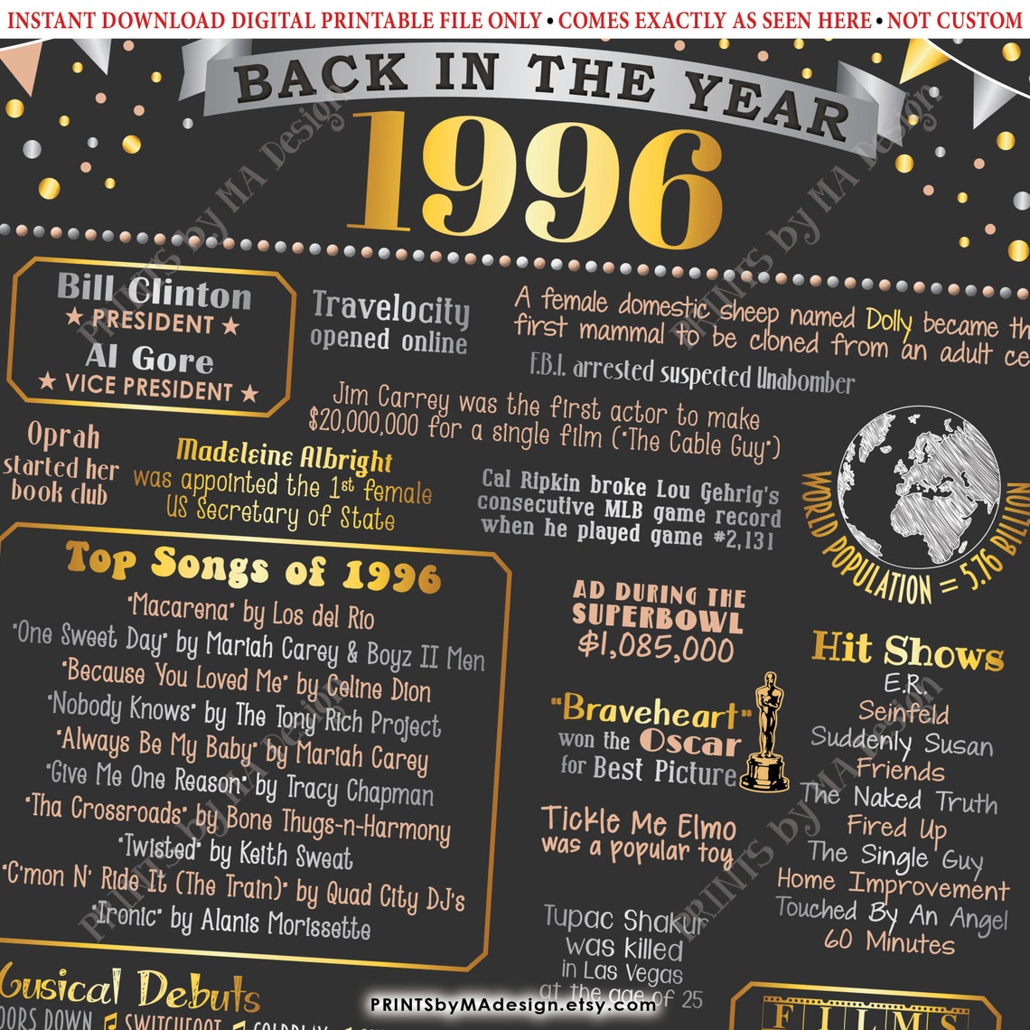 Back in the Year 1996 Poster Board Remember 1996 Sign | Etsy