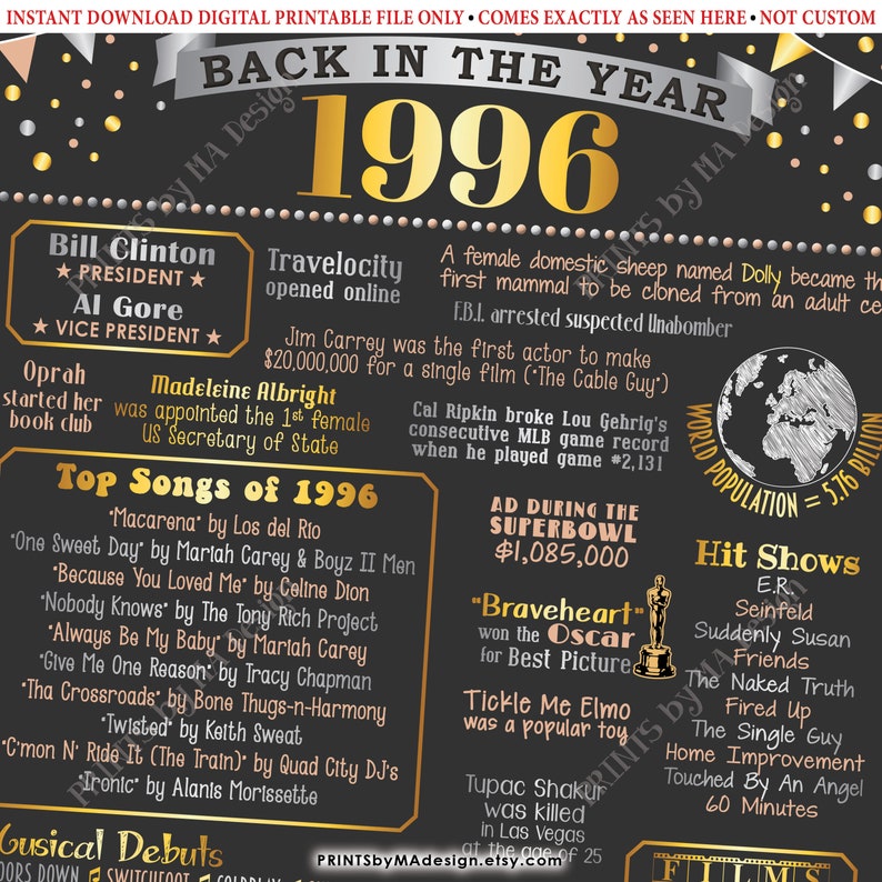 Back in the Year 1996 Poster Board Remember 1996 Sign | Etsy