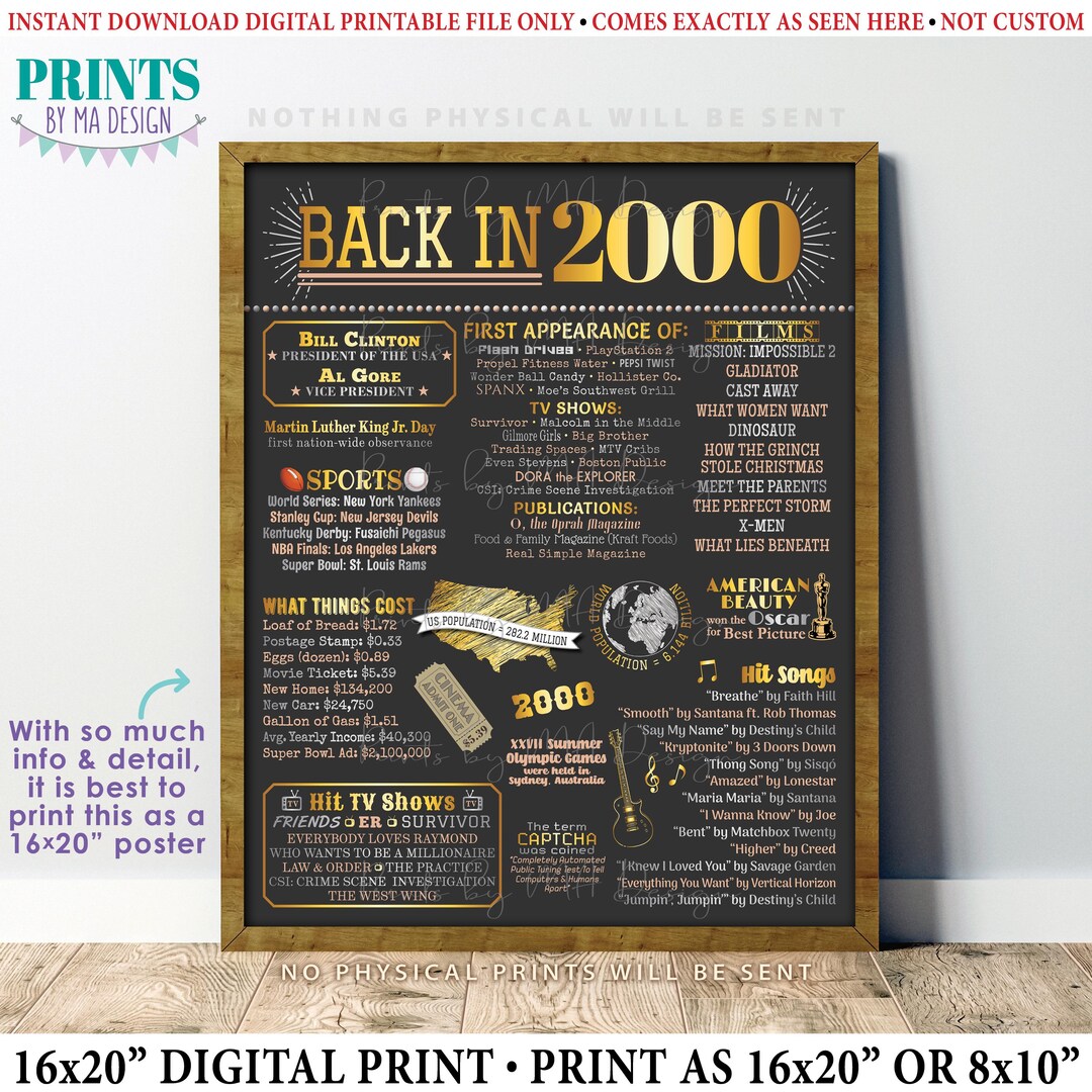 Back in 2000 Poster Board, Flashback to 2000, Remember 2000, USA ...