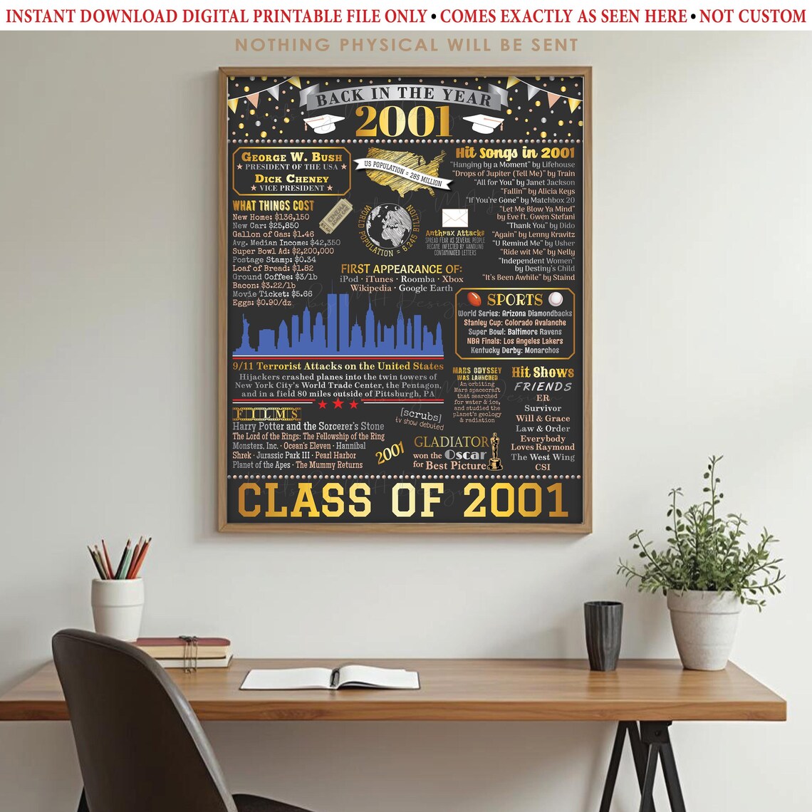 Class of 2001 Reunion Decoration, Back in the Year 2001 Poster Board ...