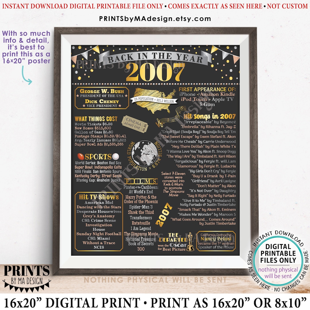 Back in the Year 2007 Poster Board, Remember 2007 Sign, Flashback to ...