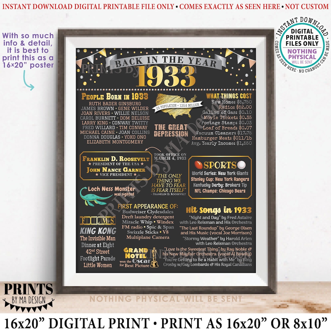 Back in the Year 1933 Poster Board, Remember 1933 Sign, Flashback to ...