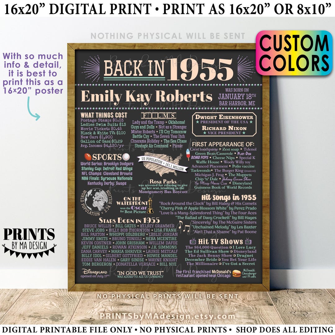 Back in 1955 Birthday Poster Board, Flashback to 1955 Birthday ...