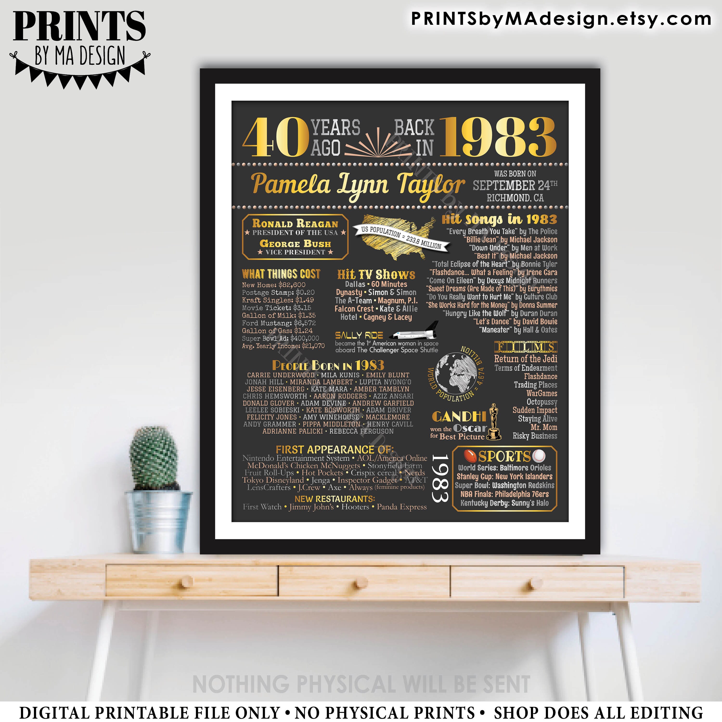 40th Birthday Poster Board, Born in 1983 Flashback 40 Years Ago B-day ...