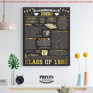 Class of 1980 Reunion, Flashback to 1980 Poster, Back in the Year 1980 ...