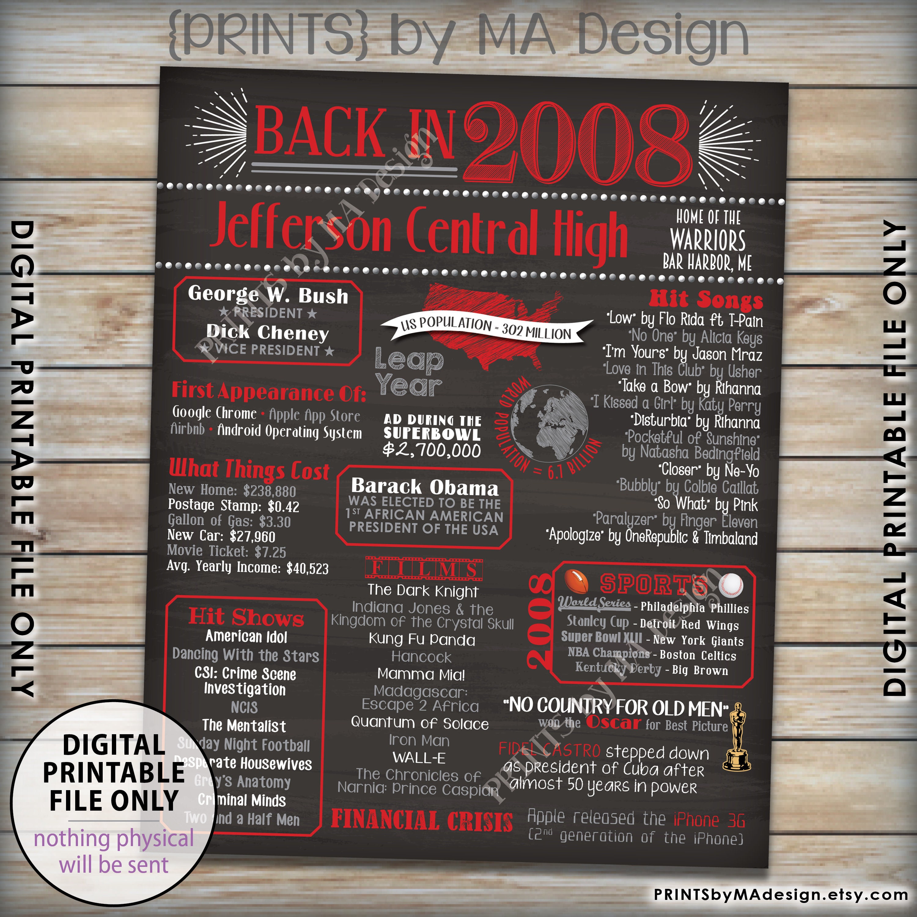 Class of 2008 Reunion Poster, Back in 2008 Flashback, Graduated in 2008 ...