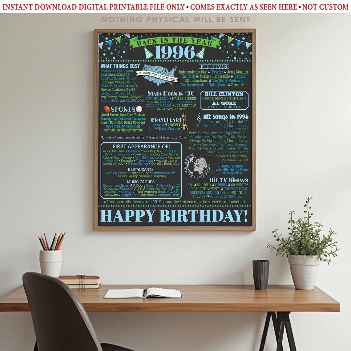 Back in the Year 1996 Birthday Sign, Flashback to 1996 Poster Board ...