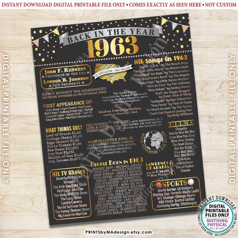 Back in the Year 1963 Poster Board Remember 1963 Sign - Etsy