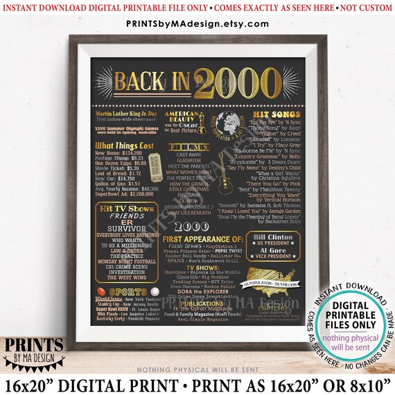 Back in 2000 Poster Board Flashback to 2000 Remember 2000 | Etsy