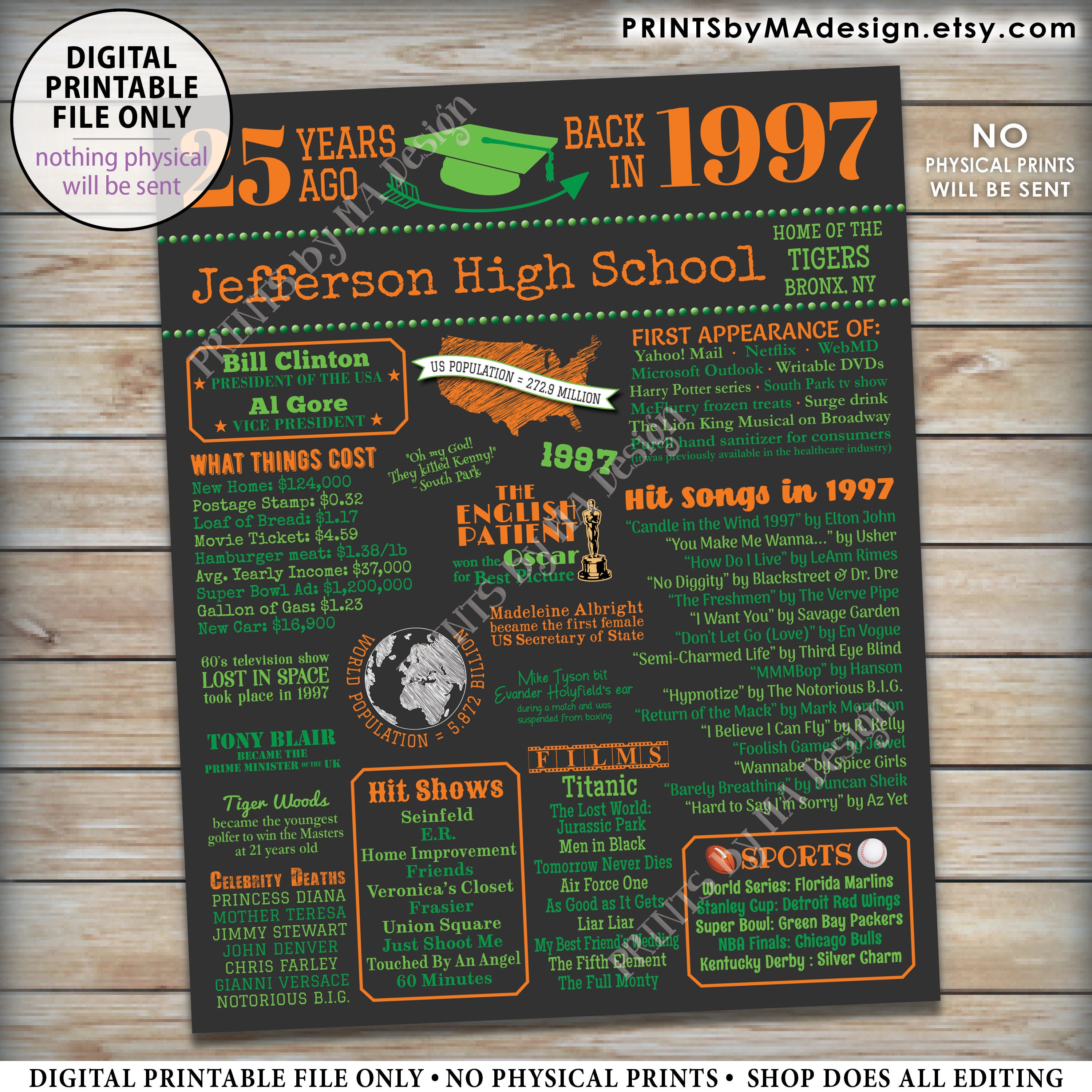 25th High School Reunion Decoration, Back in the Year 1997 Poster Board ...