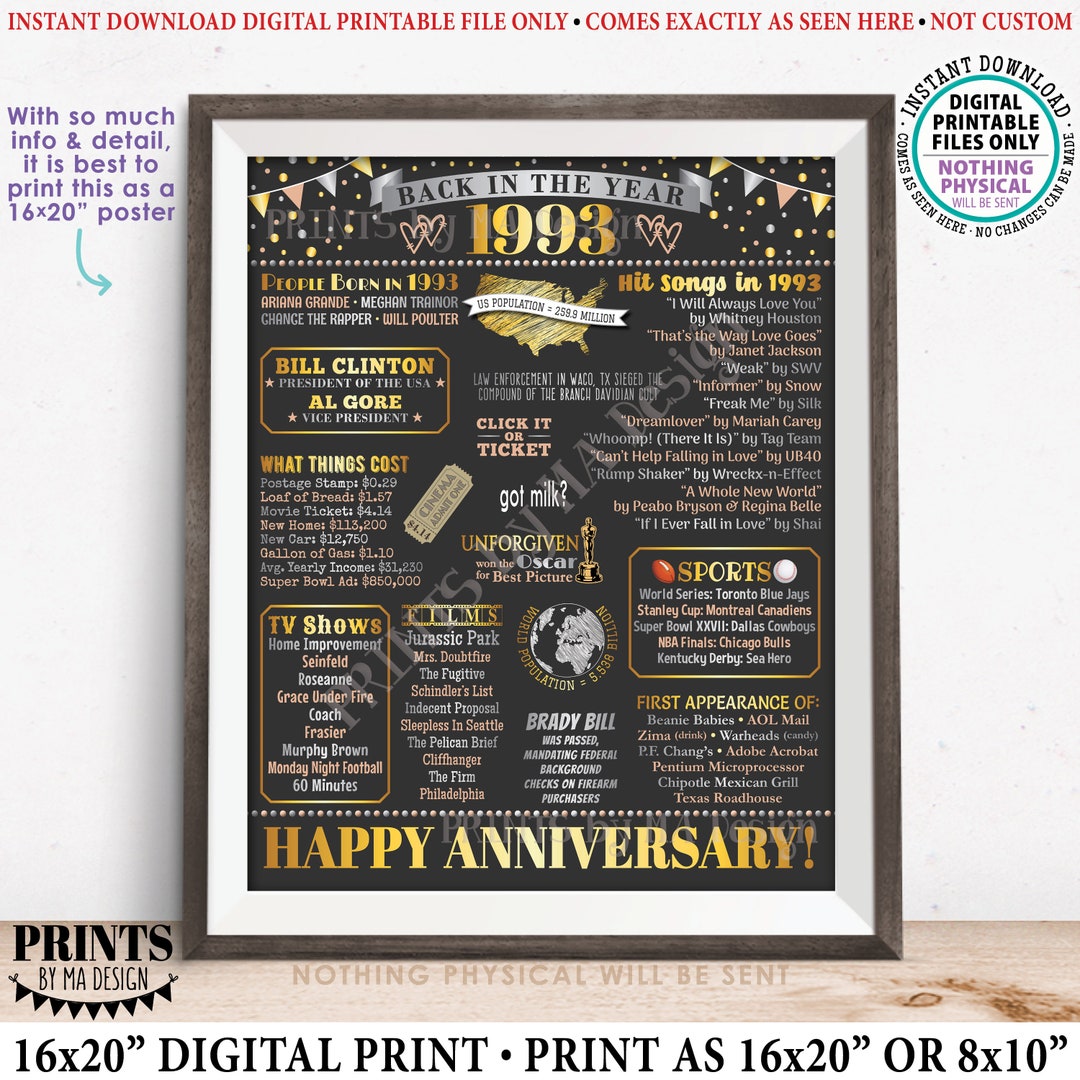 Back in the Year 1993 Anniversary Sign, Flashback to 1993 Anniversary ...