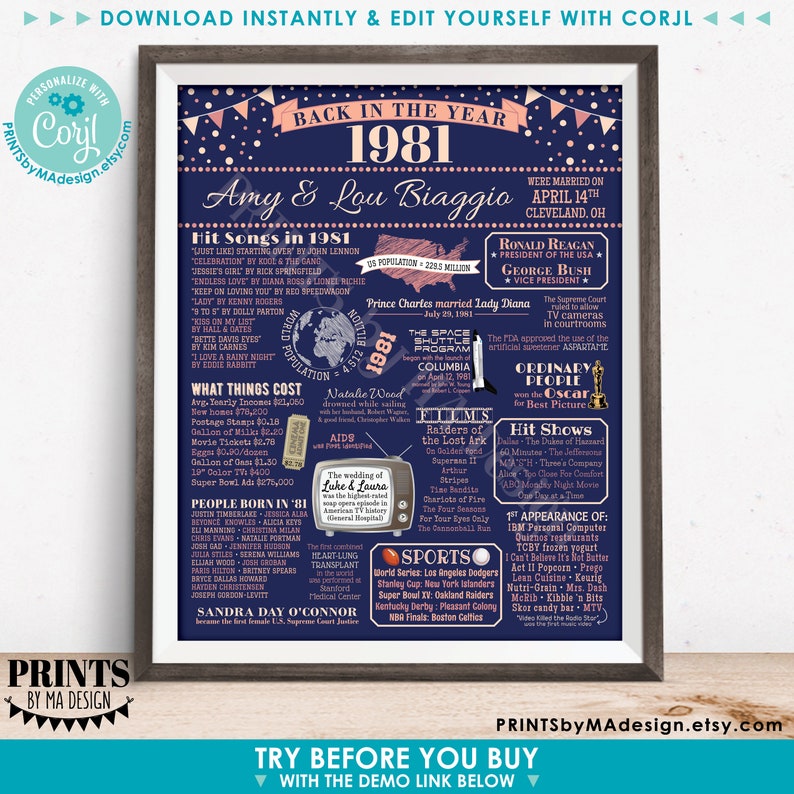 Back in 1981 Poster Birthday Anniversary Reunion Custom | Etsy
