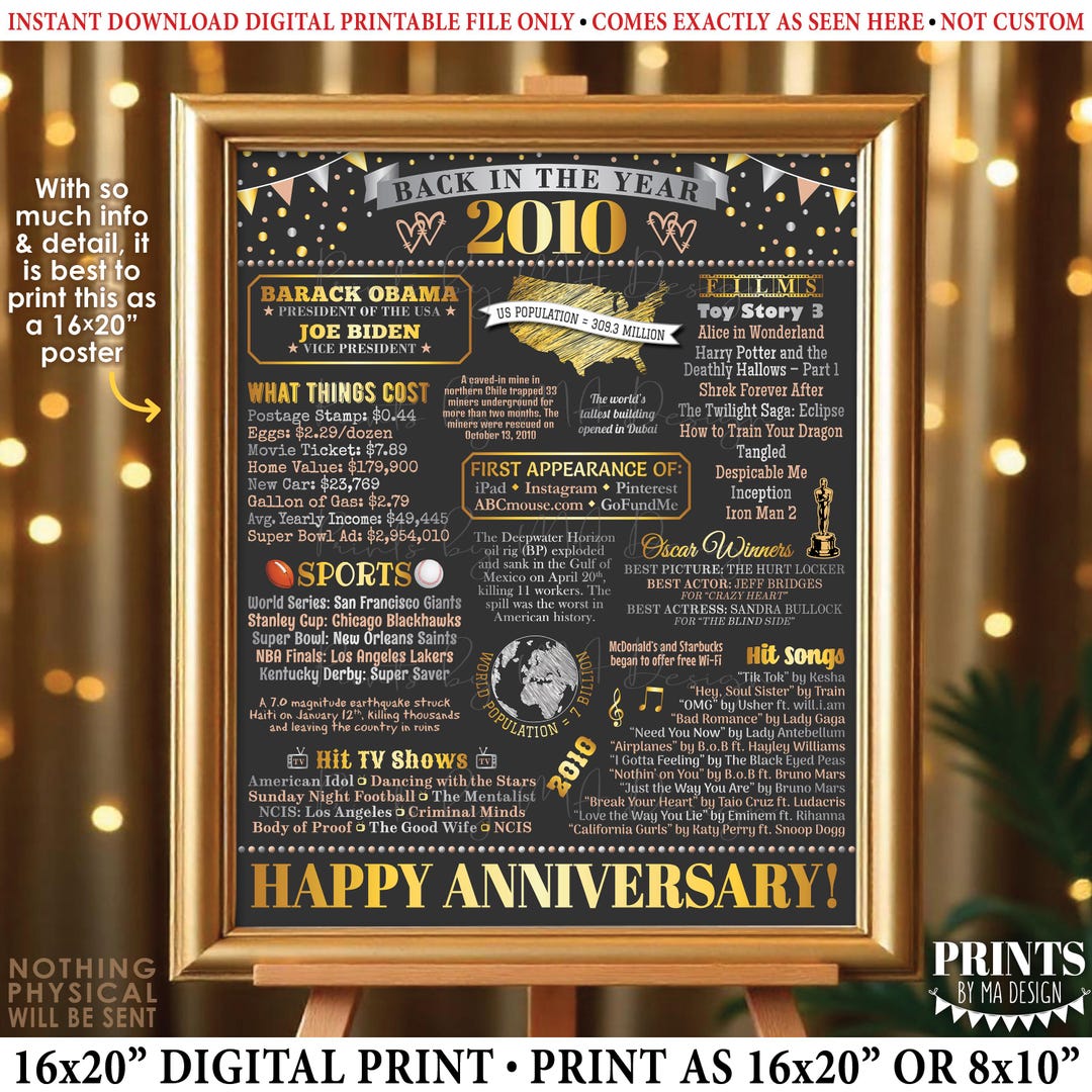 Back in the Year 2010 Anniversary Sign, Flashback to 2010 Anniversary ...