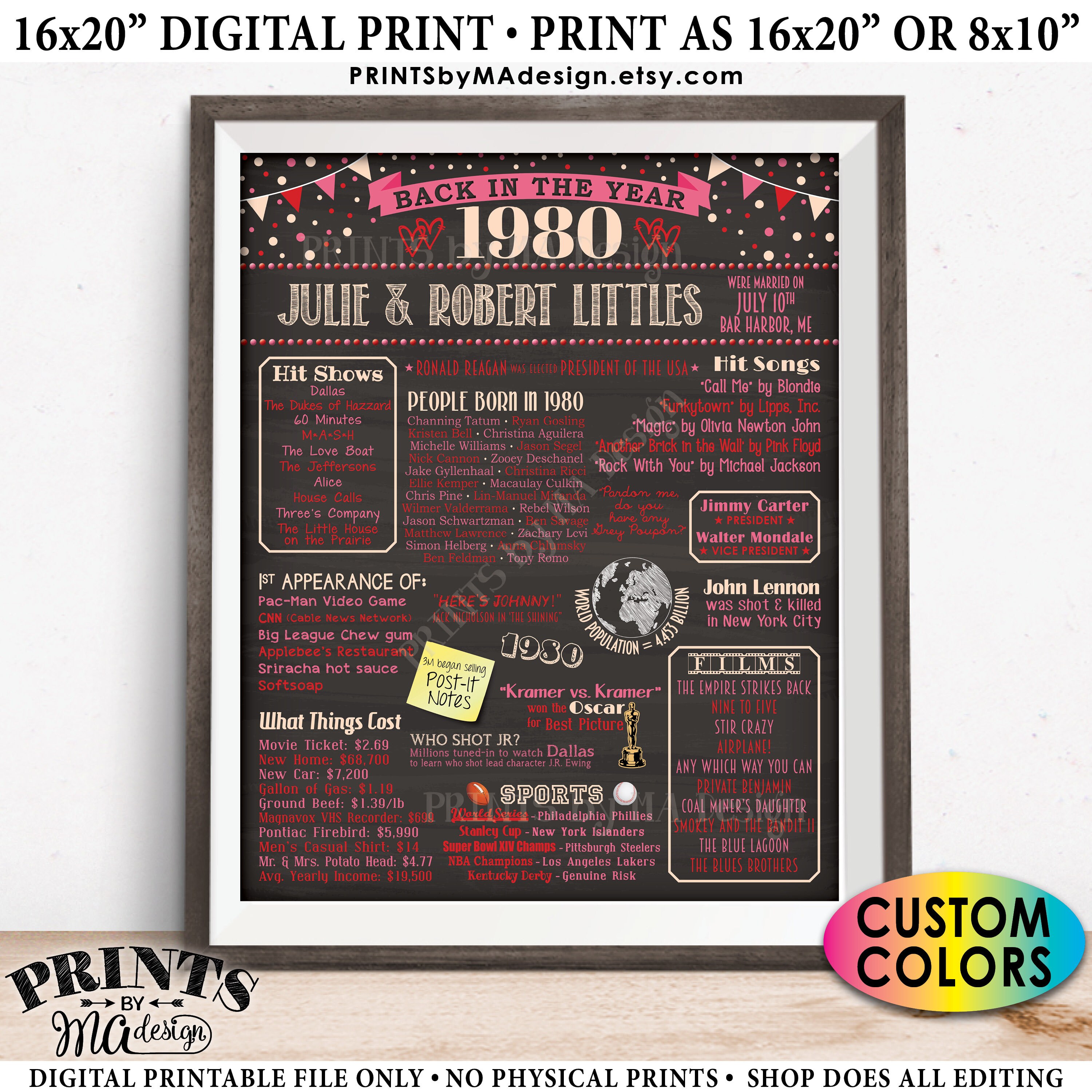 Back in the Year 1980 Anniversary Flashback Poster, 1980 Anniversary Decoration, Custom ...