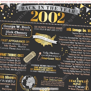 Back in the Year 2002 Poster Board, Remember 2002 Sign, Flashback to ...