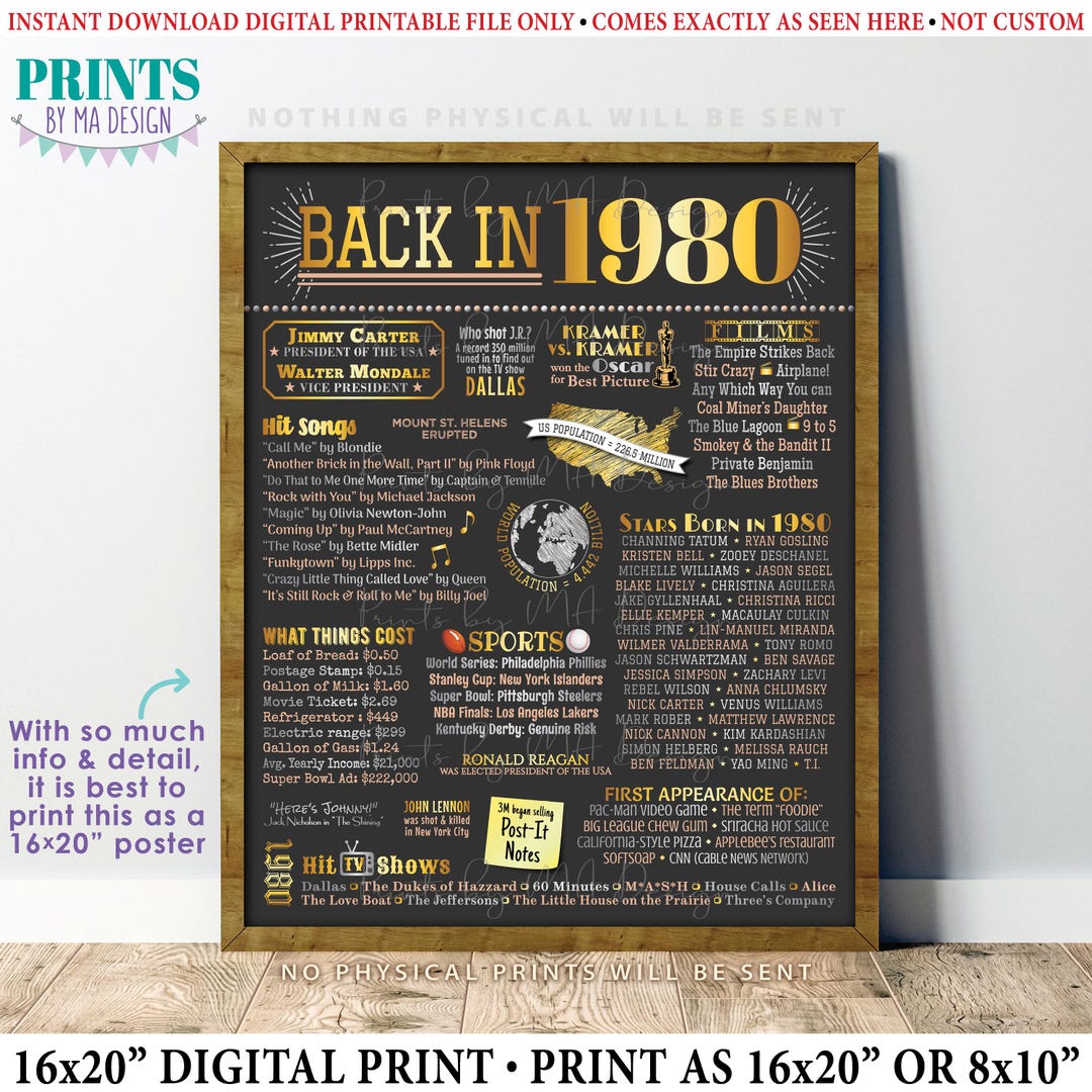 Back in 1980 Poster Board, Flashback to 1980, Remember the Year 1980 ...