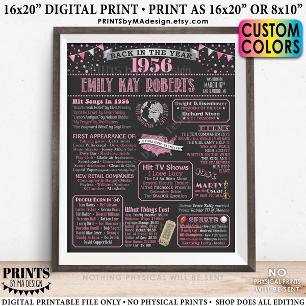 Back in 1955 Poster - Etsy