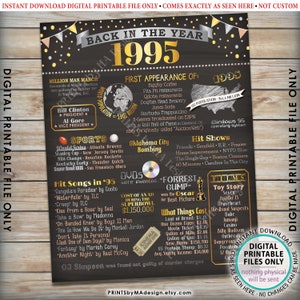 Back in the Year 1995 Poster Board, Remember 1995 Sign, Flashback to ...
