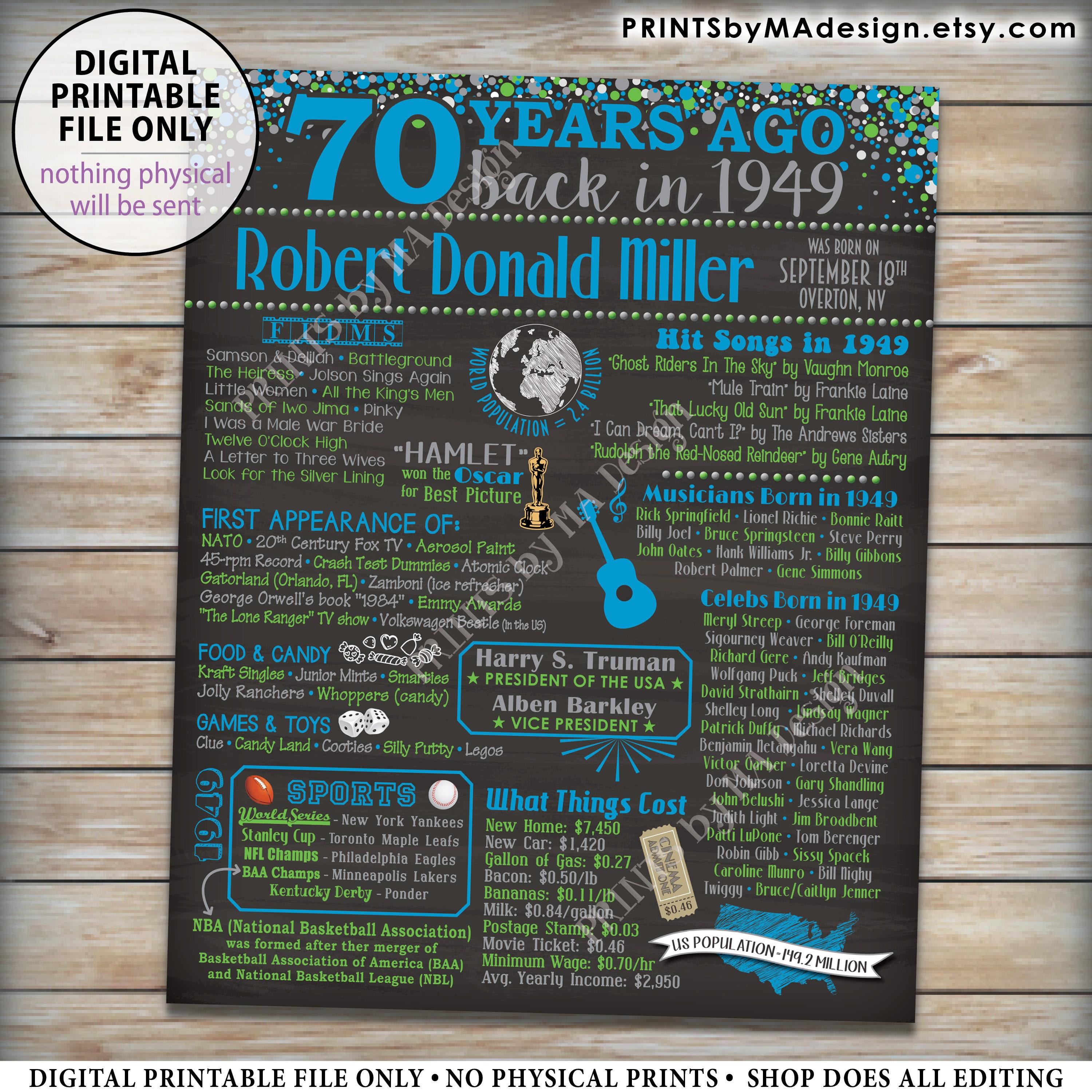 Back in 1949 Poster Board, 70th Birthday Born in 1949 Sign, Flashback ...
