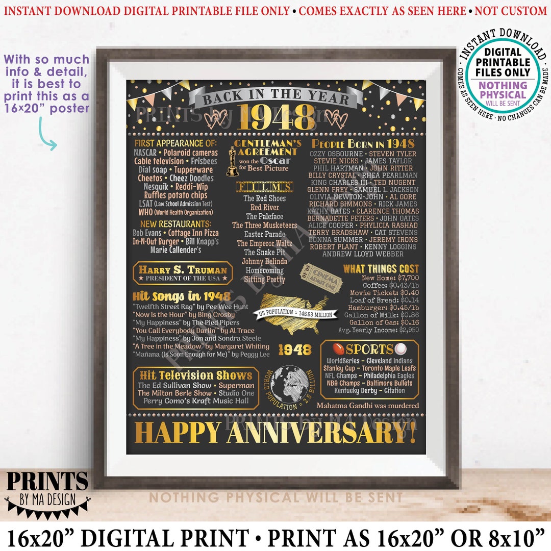 Back in the Year 1948 Anniversary Sign, Flashback to 1948 Anniversary ...