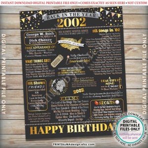 Back in the Year 2002 Birthday Sign, Flashback to 2002 Poster Board ...