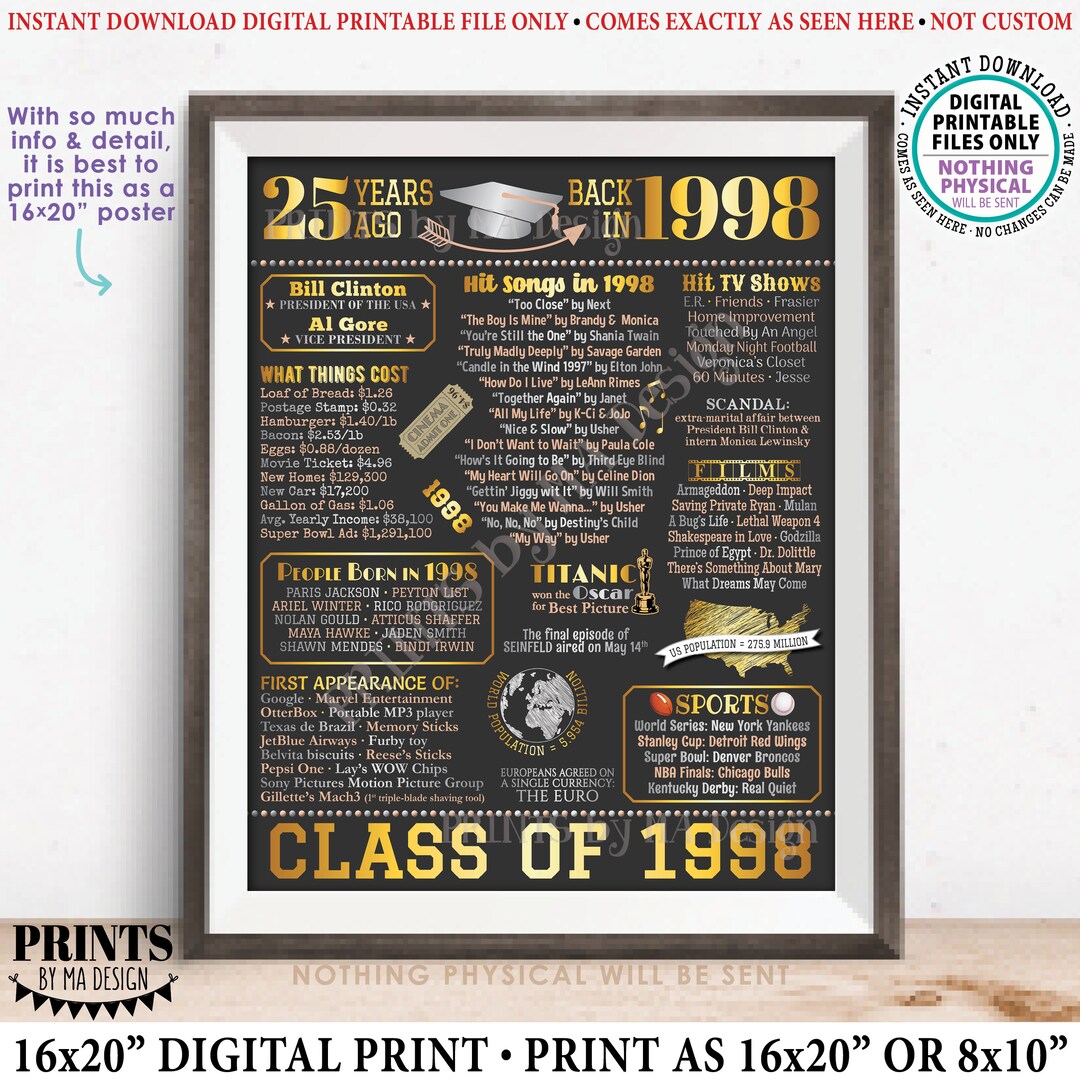 25th High School Reunion Decoration, Class of 1998 Graduated 25 Years ...