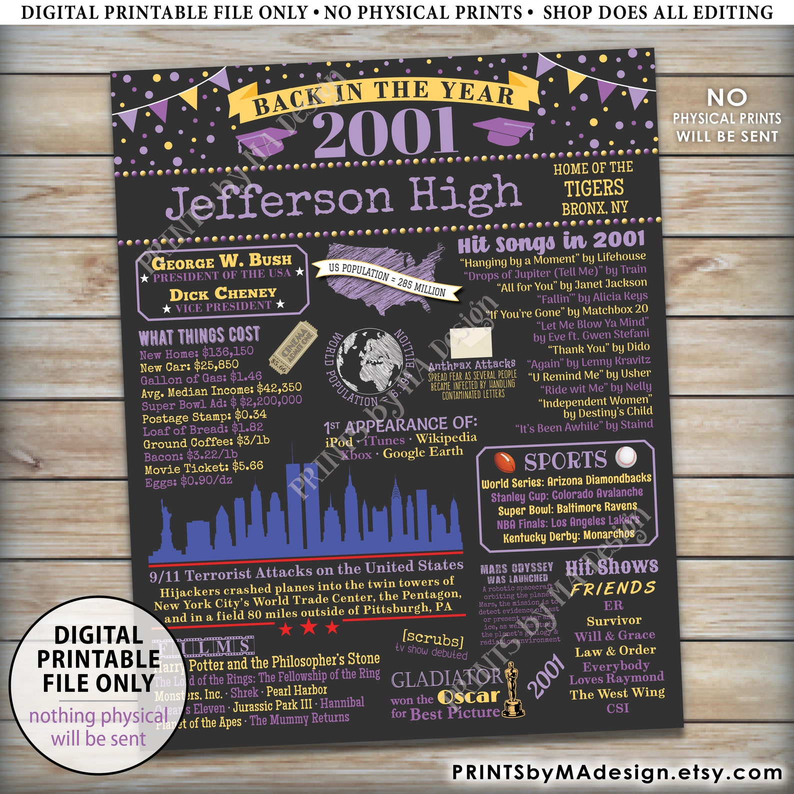 Back in the Year 2001 Poster Board Class of 2001 Reunion | Etsy
