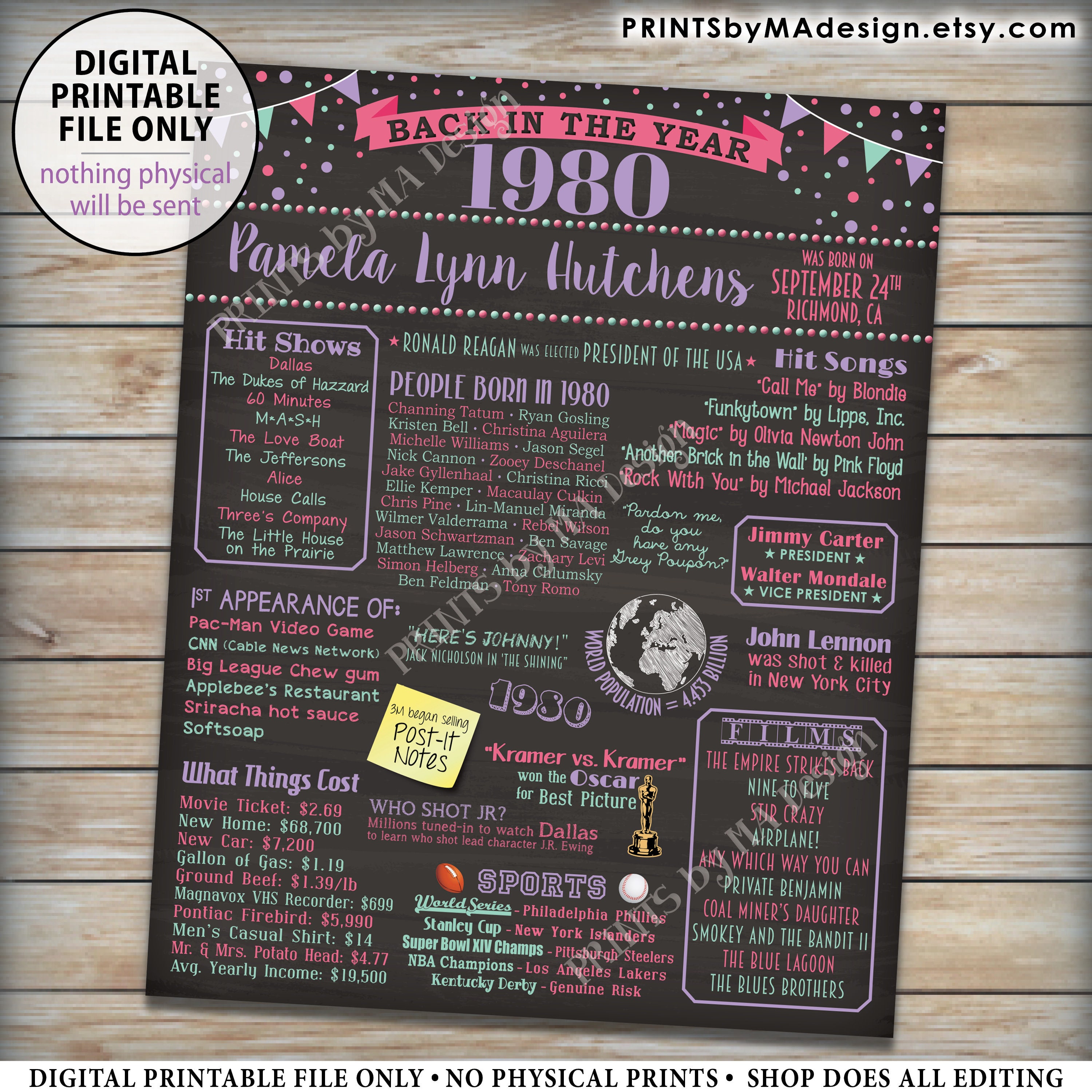 Back in the Year 1980 Birthday Flashback Poster, 1980 Birthday ...