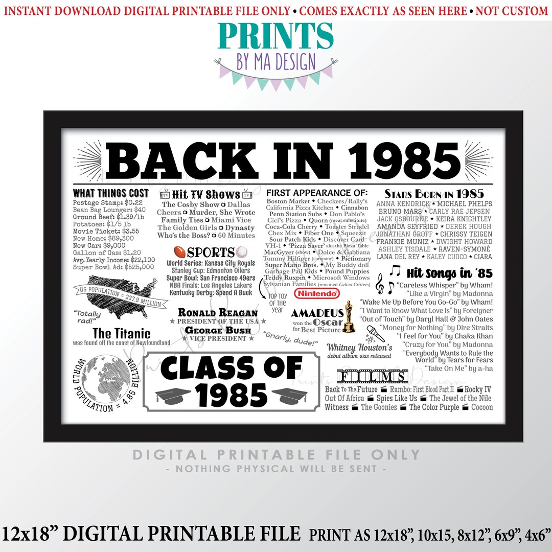 Back in 1985 Reunion Poster Decor, Flashback to 1985 Decoration, Class ...