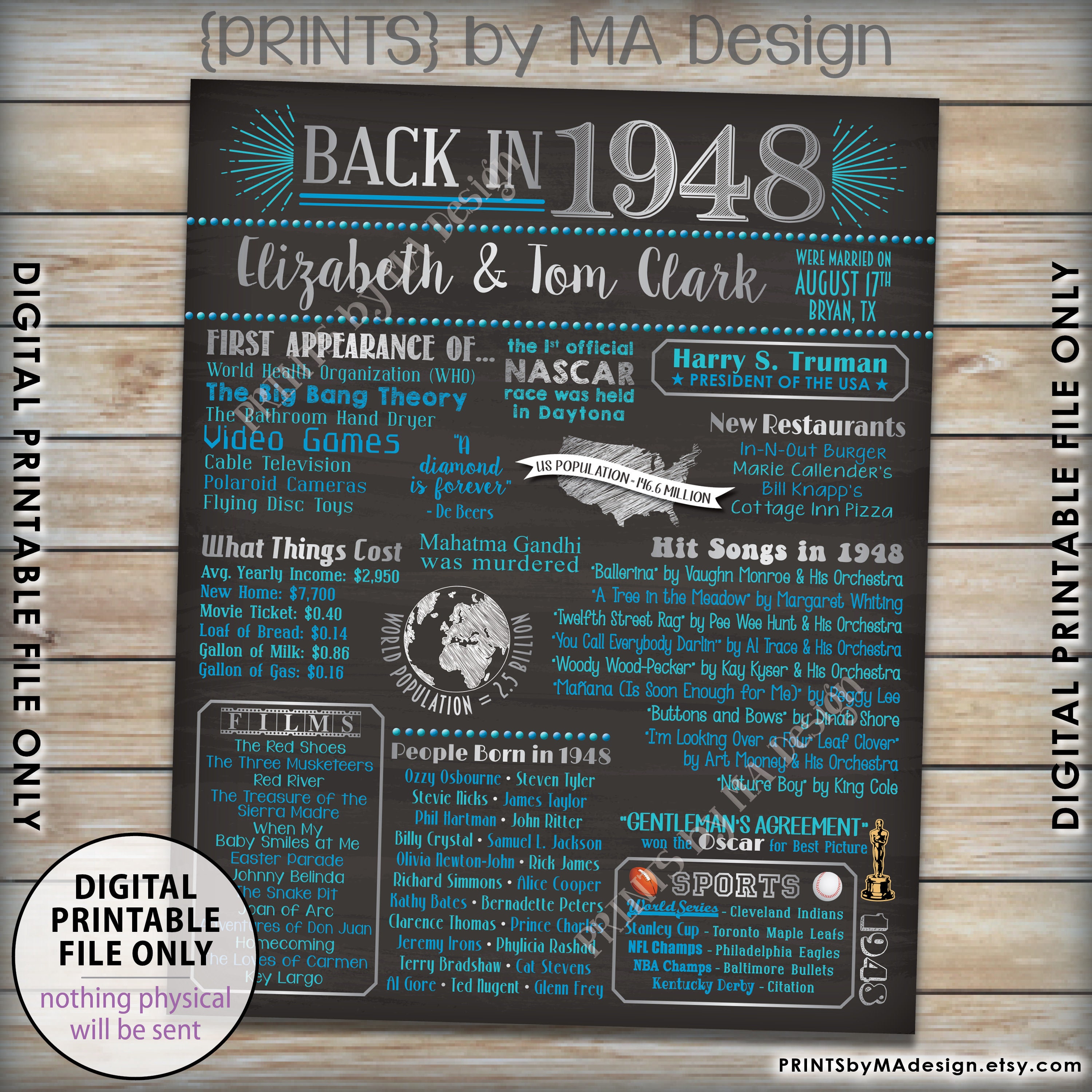 Back in 1948 Poster Board, Flashback to 1948 Anniversary Party Decorations, Custom PRINTABLE ...