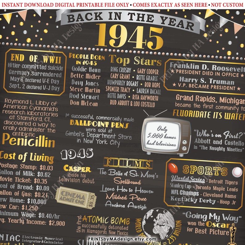 Back in the Year 1945 Birthday Sign Flashback to 1945 Poster - Etsy ...