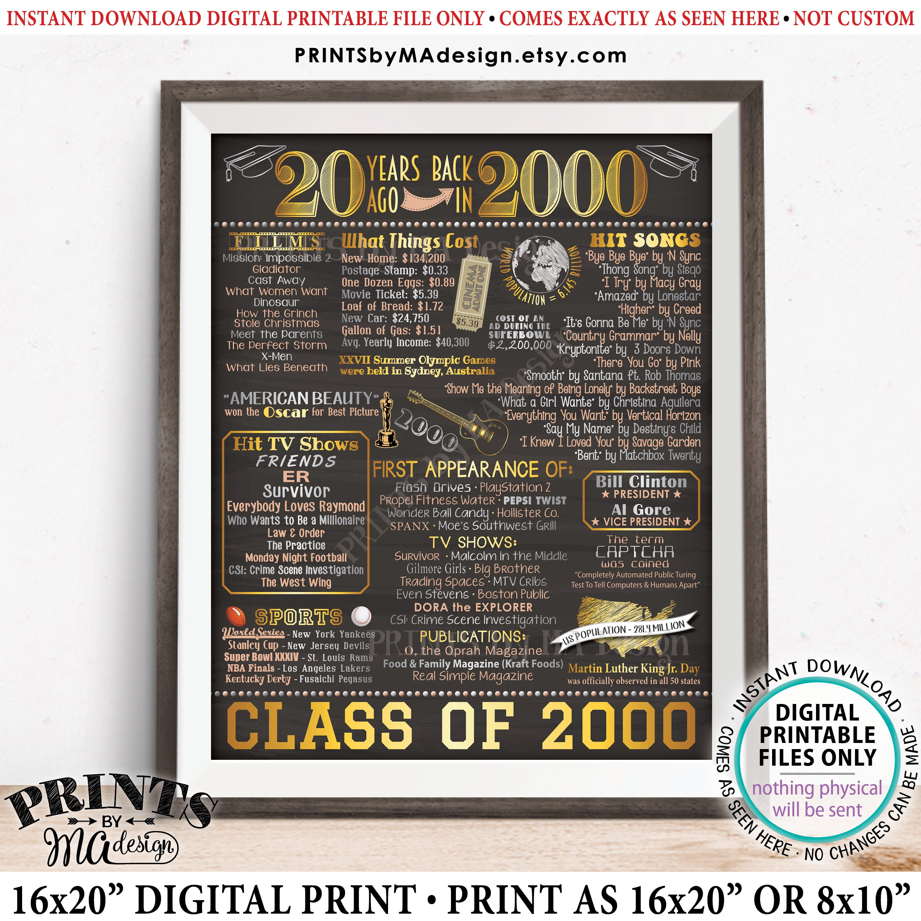 20th High School Reunion Decoration, Class of 2000 Graduated 20 Years ...