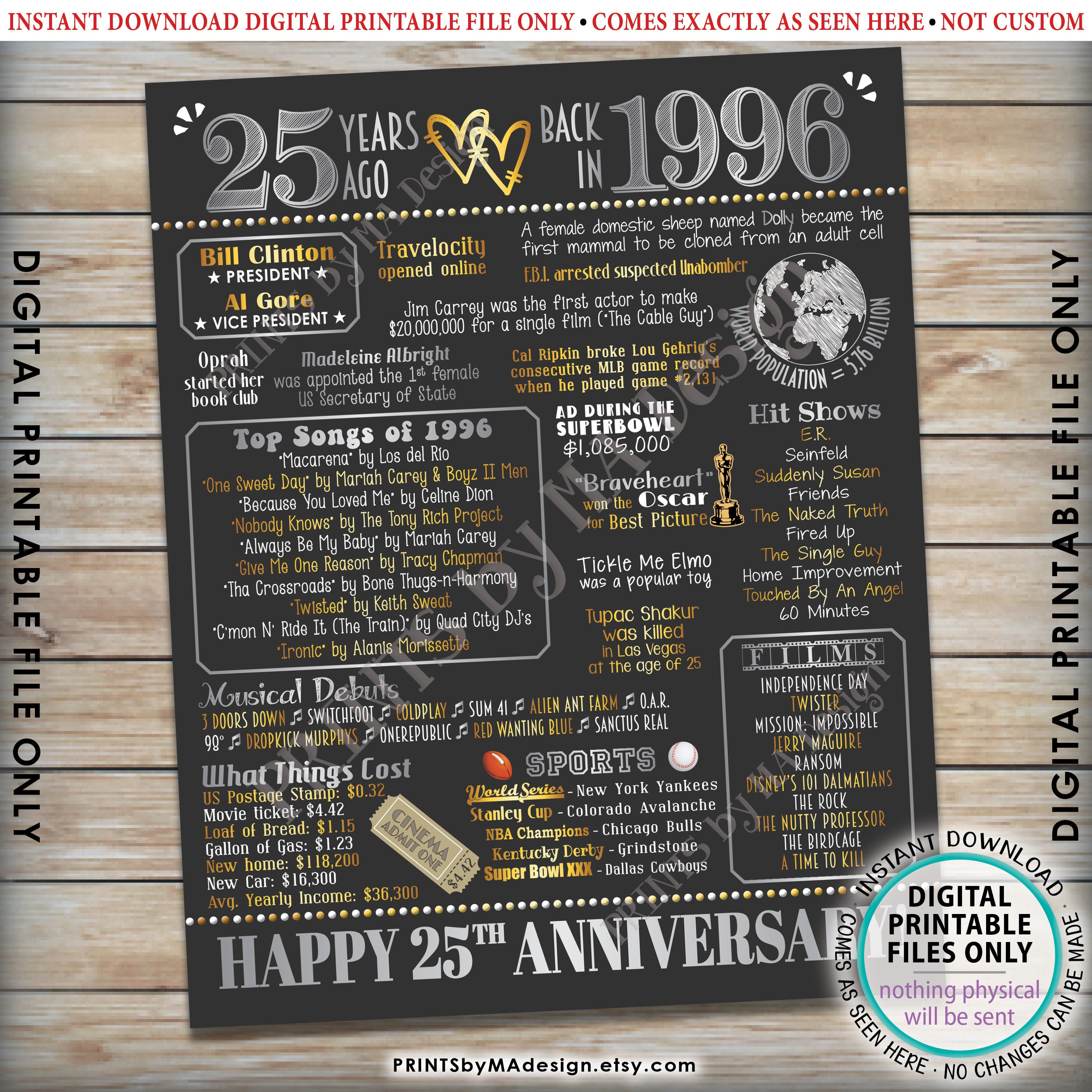 25th Anniversary Poster Board, Married in 1996 Anniversary Gift, Back ...